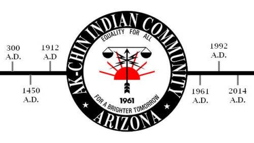 Ak-Chin Indian Community Timeline (300 A.D. - Present) - Cowboy ...