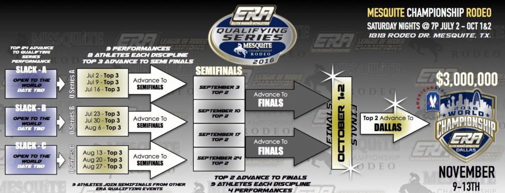 2016 ERA Elite Rodeo Association Calendar and Coverage