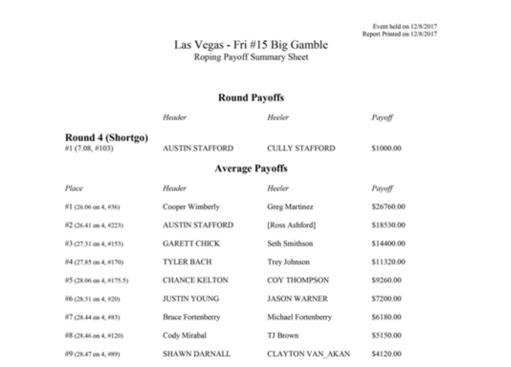 Las Vegas Week embraces the sport of Team Roping in Wickenburg, Arizona ...